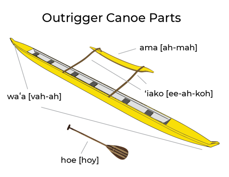 Our Canoes - Kukui'ula Outrigger
